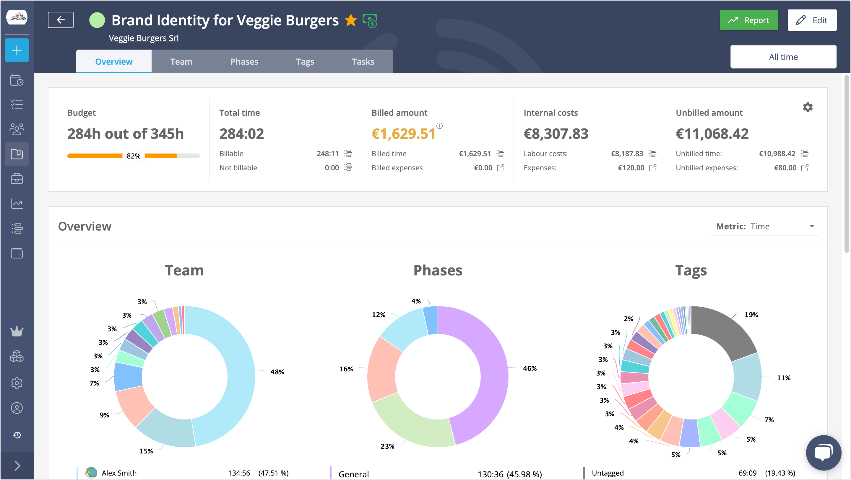 Effective Ways to Track Employee Effort on 100+ Projects