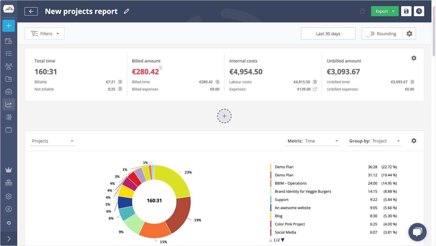 Optimizing Timeneye for Tracking 100+ Projects
