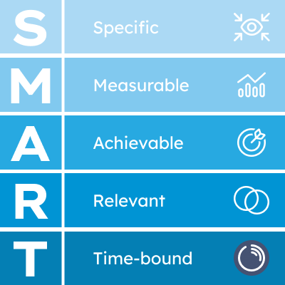 Time Management tips to set SMART goals