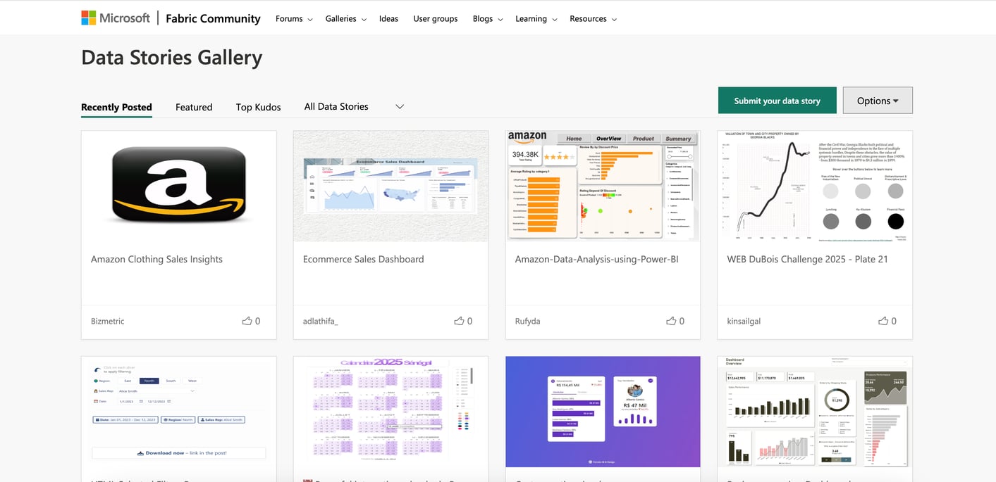 Top Power BI templates for Analysing Productivity