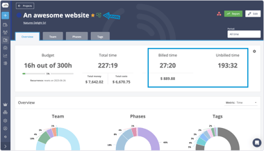 Billable VS Non-Billable Work: Find Balance and Stay Profitable