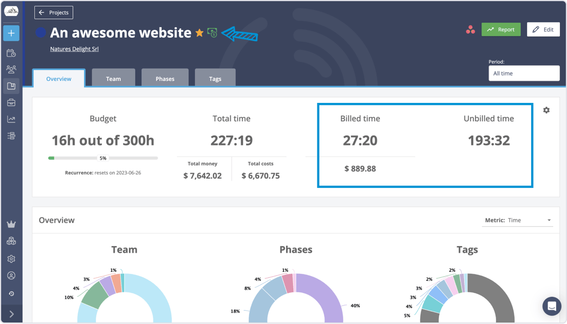 Billable VS Non-Billable Work: Find Balance and Stay Profitable