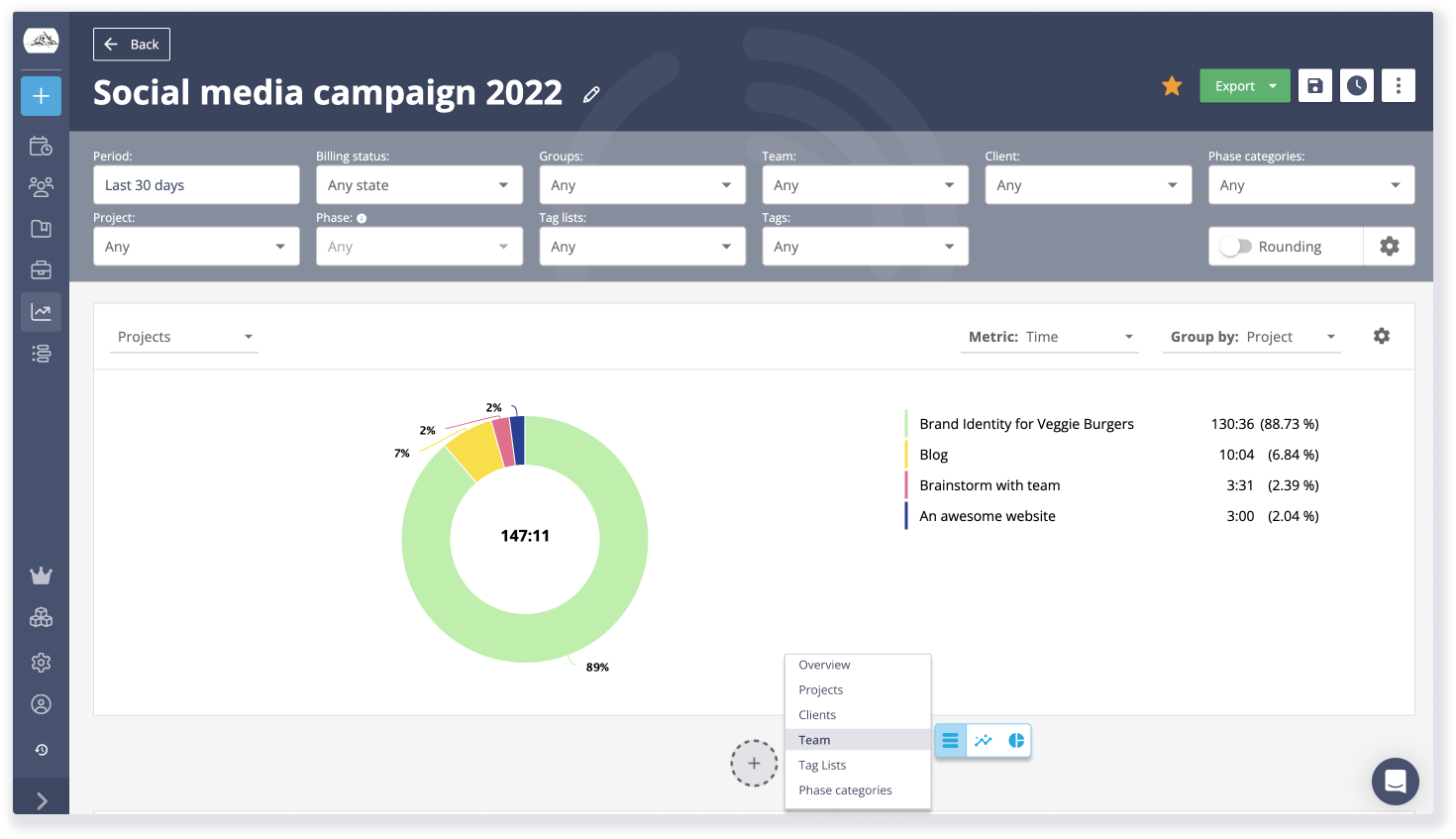 Why Timeneye - Reports & insights