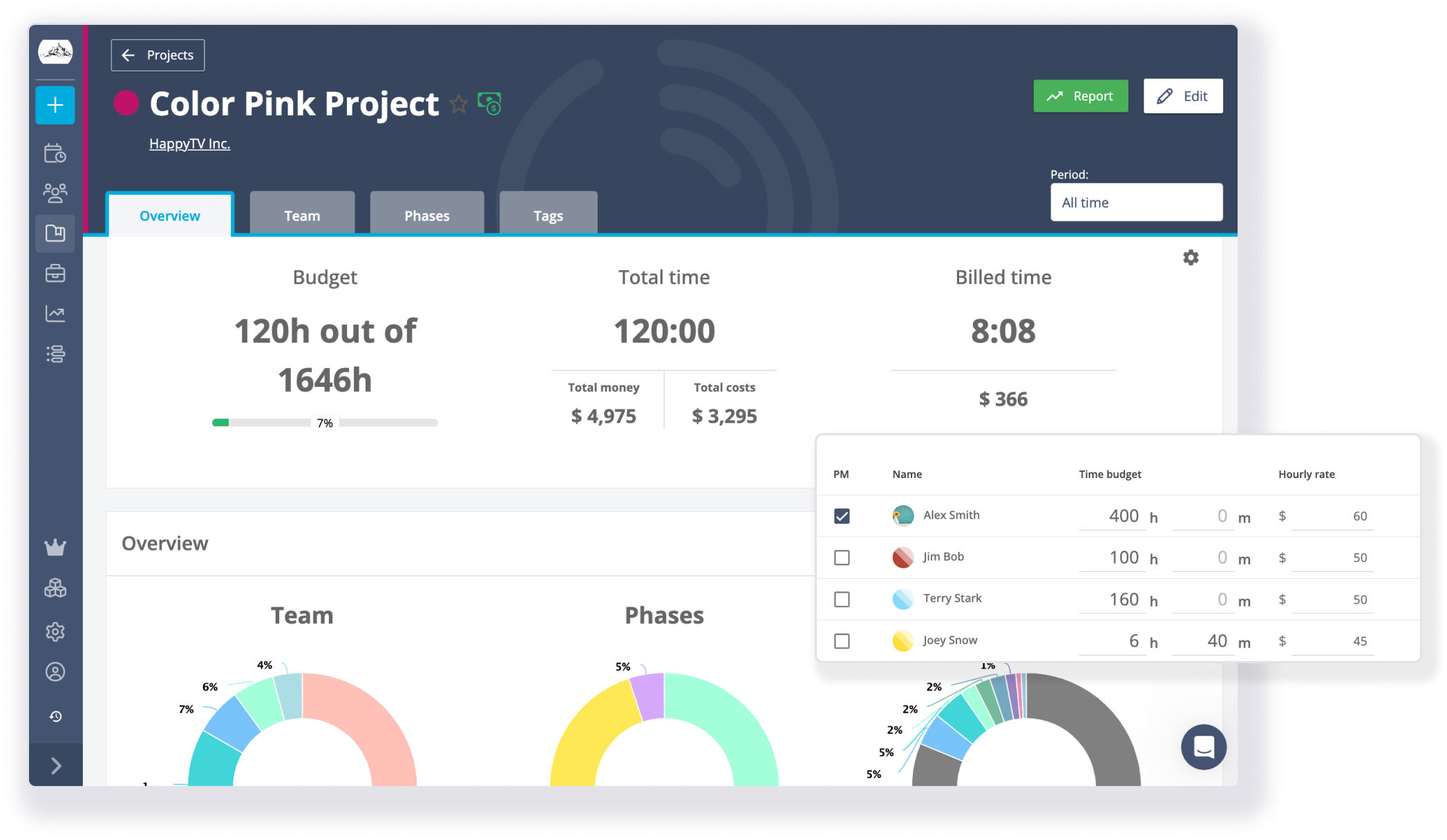 Why Timeneye - Time Tracking and Timesheets
