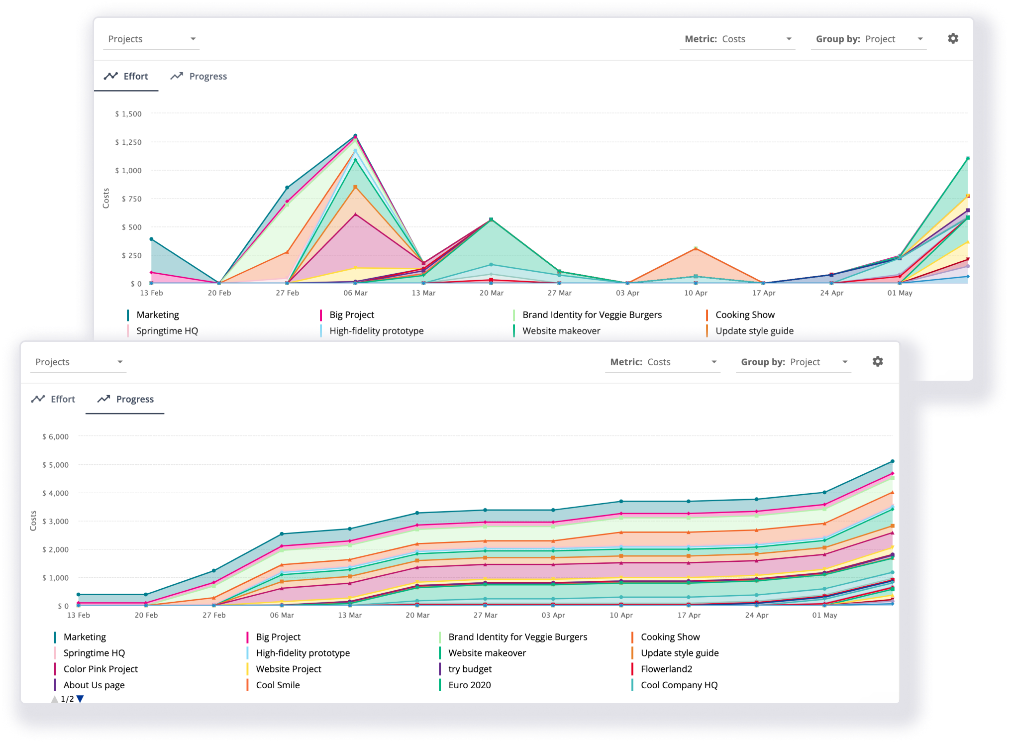Why Timeneye - Client Management Tools, Billing and Time Tracking