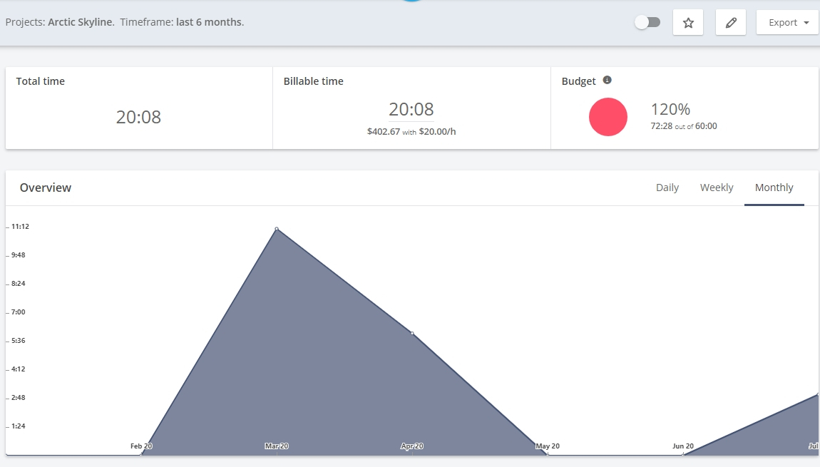 Billable VS Non-Billable Work: Find Balance and Stay Profitable