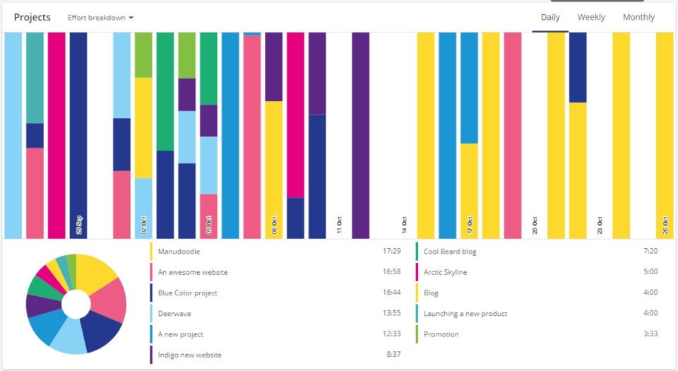 How To Do A Time Audit (And Why You Should) - Timeneye