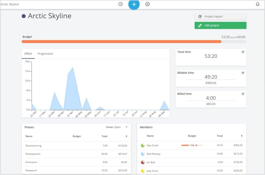 How To Include Time Tracking In Project Management