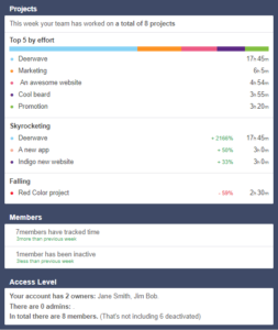 How To Easily Keep Track Of A Project - Timeneye